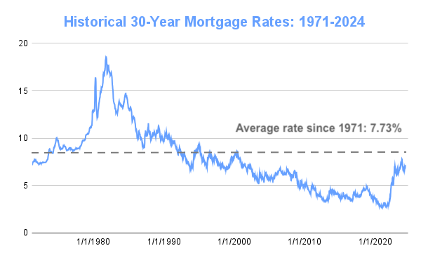 Newz: Appraiser Humor, Mortgage Rate Changes, New GSE Time Analysis