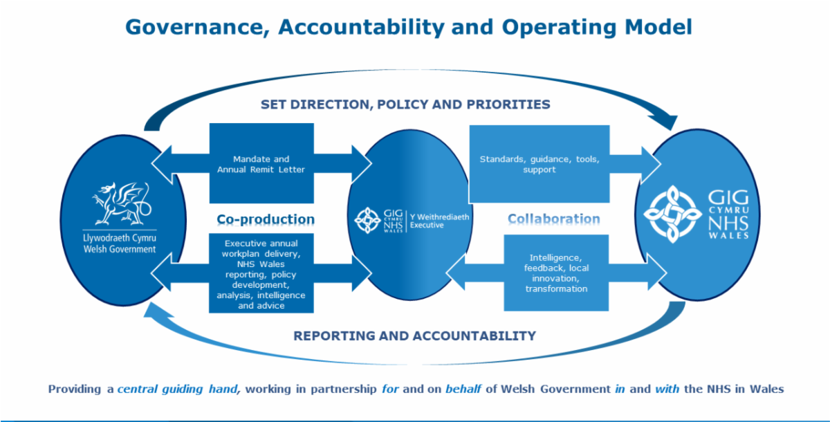 NHS Wales Executive stakeholder update November 2023
