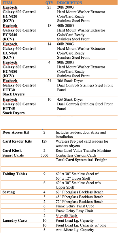 (2) Card system laundromat-Essex county 500k Absentee profits