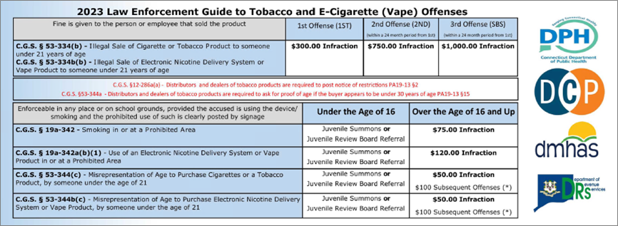 2023 Law Enforcement Guide to Tobacco, E-Cigarette, Alcohol, and ...