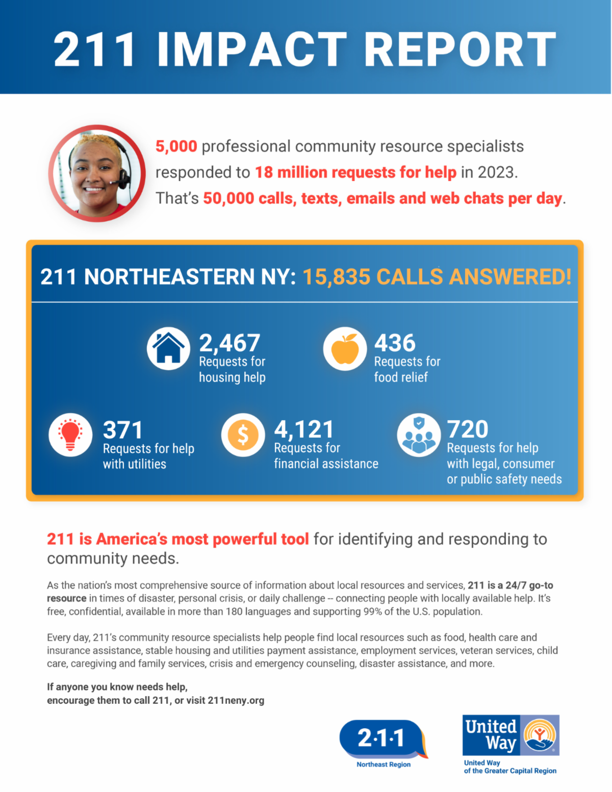 Support United Way and help Capital Region residents get connected to ...