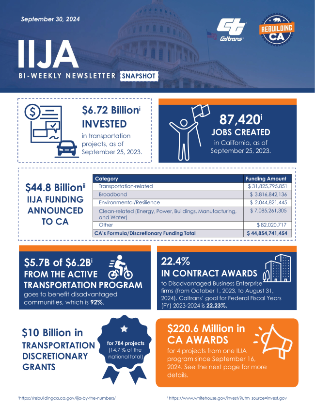 IIJA Transportation Implementation Working Group Invitation and IIJA Bi ...