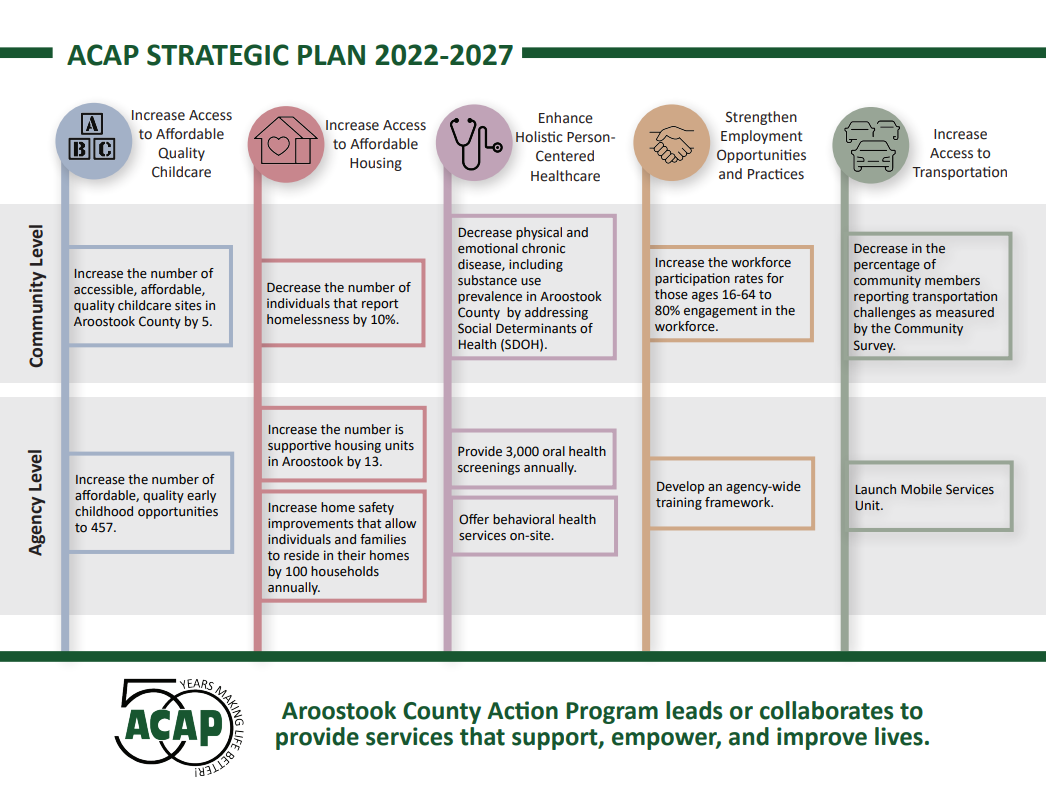 ACAP Weekly Briefing for June 27, 2022