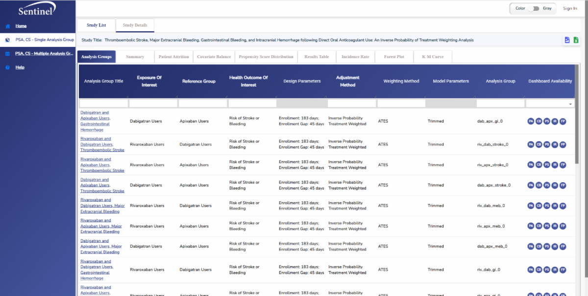 Sentinel System Quarterly Newsletter - Q2 2022