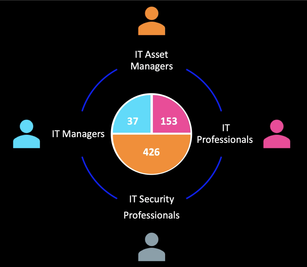 5 benefits ITAM brings to IT Security