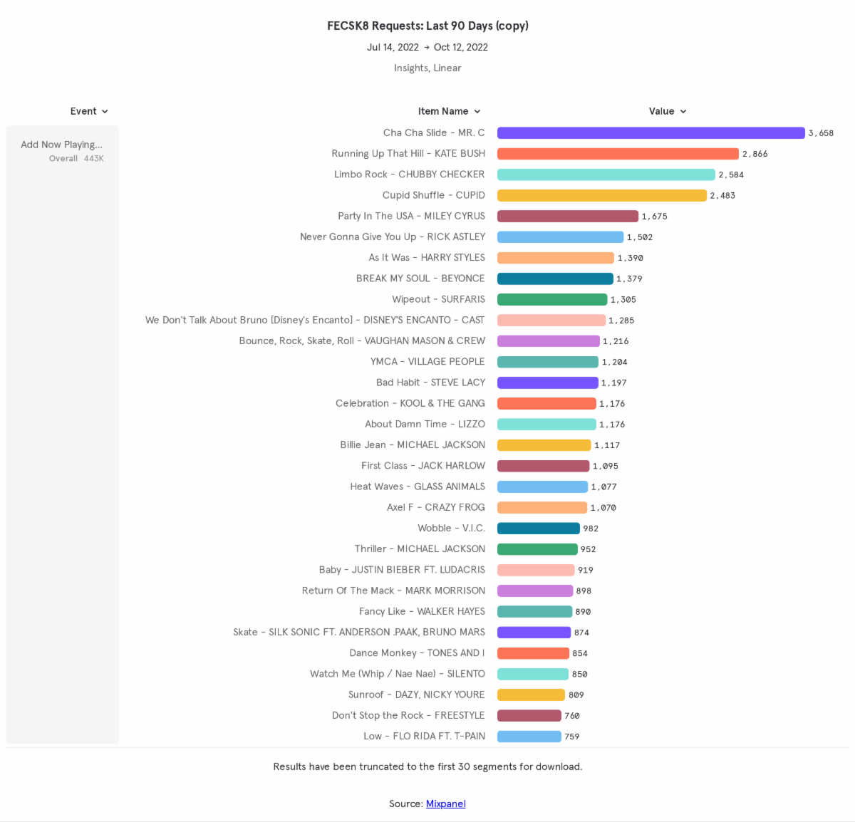 Last call for Global Music Rights Fees to Get RSA Member Rates