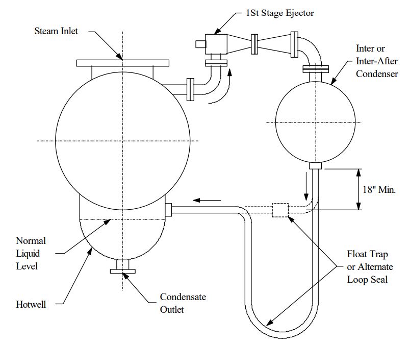 Graham Corporation Technical Article: Proper Air Removal System ...