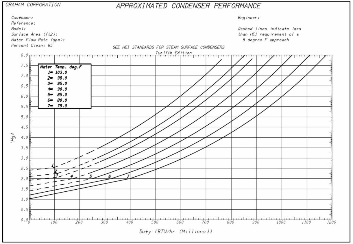 Technical Article: Influencing Steam Surface Condenser Performance