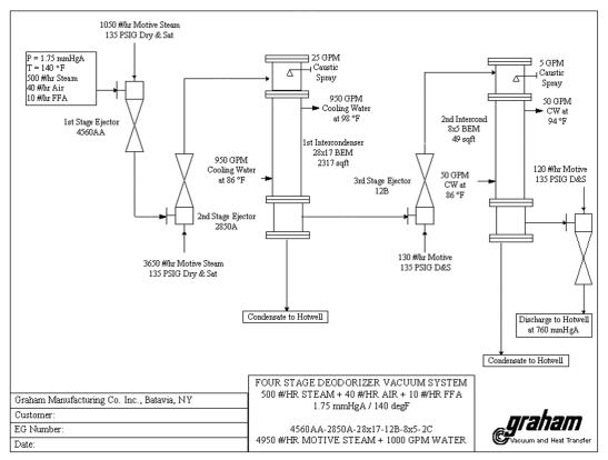 Graham Corporation Technical Article: Vacuum System Deodorizers