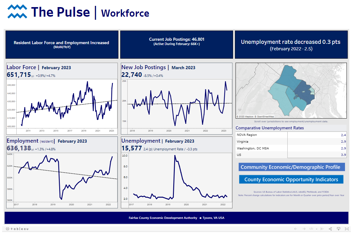 Fairfax County Workforce Numbers, Military Career Fair and Expo, the ...