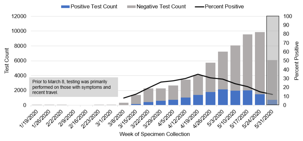 Asymptomatic COVID-19 Transmission