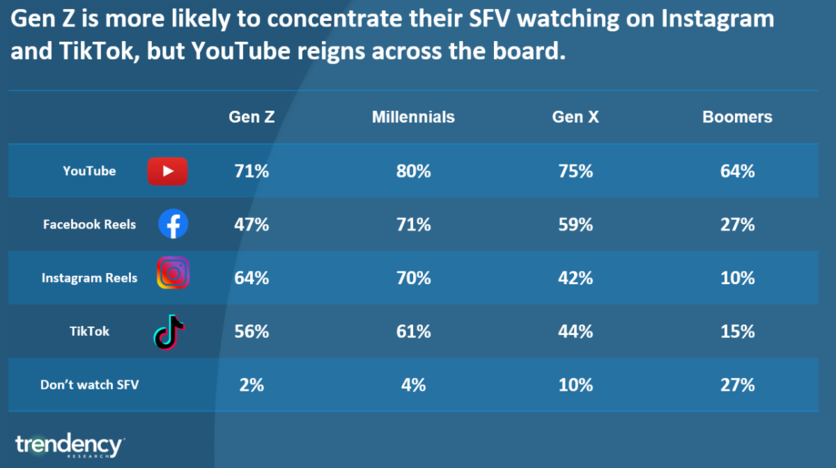 Chart of the Week: Who Dominates the SFV Market?