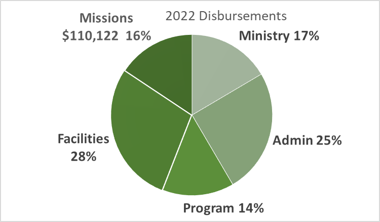 Life can go sideways...