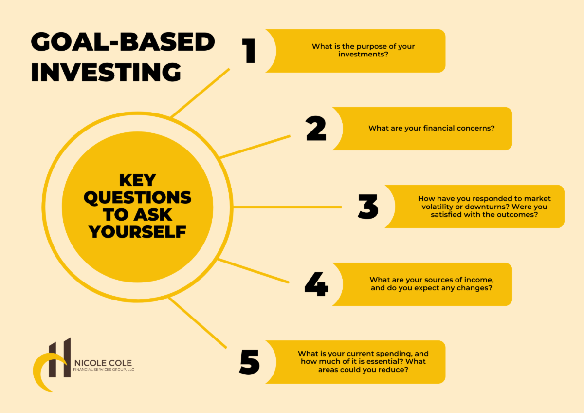 How to Build a Strategy Around Your Goals