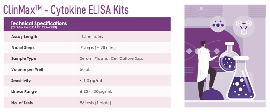 ClinMax, for Cytokines Detection of Clinical-phase Research