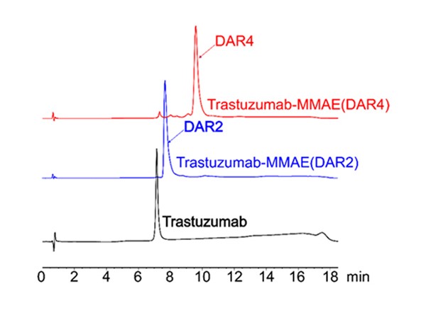 Fill out our ADC Conjugation Kit Questionnaire to win a gift!