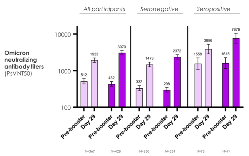 Facing new variants and increases in reinfection, bivalent vaccines ...