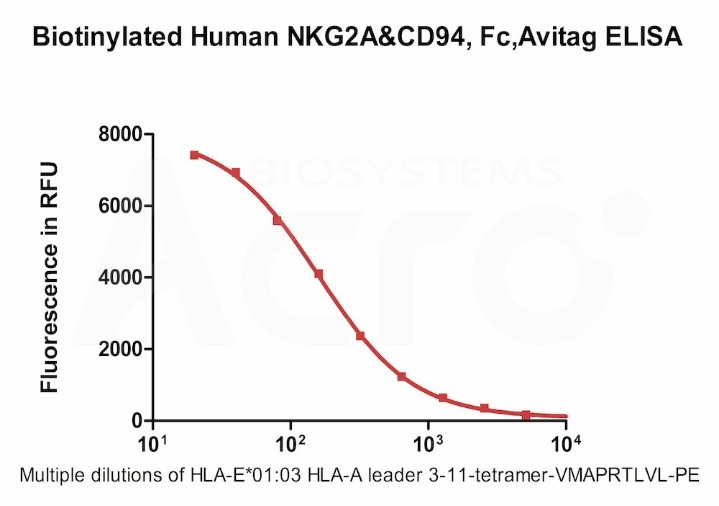 NKG2A, a promising target within NK cell-based immunotherapy