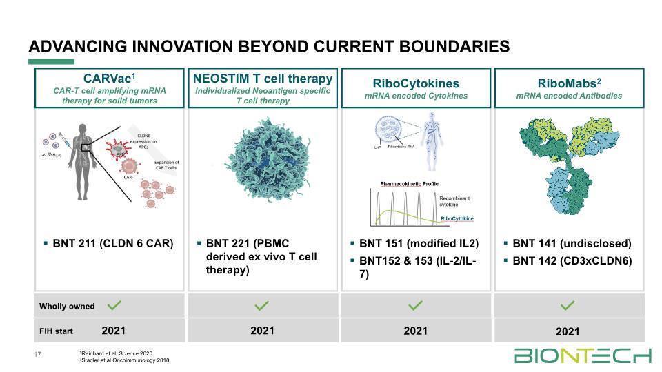 Inspiring Target: Breakthroughs of targeting Claudin 6 in mAb, bsAb ...