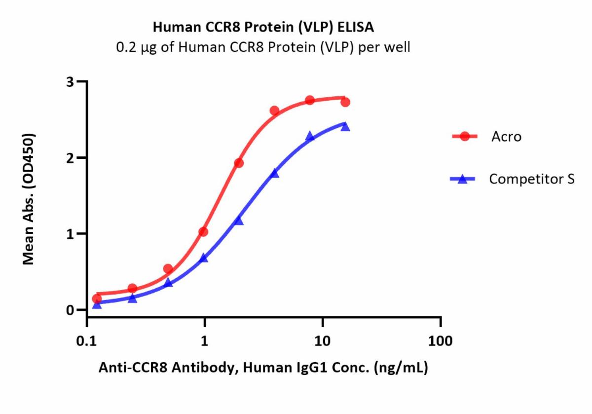 Nanodisc-Pro: Unlocking Native Multi-Pass Membrane Proteins with Next-Gen Reconstitution Technology
