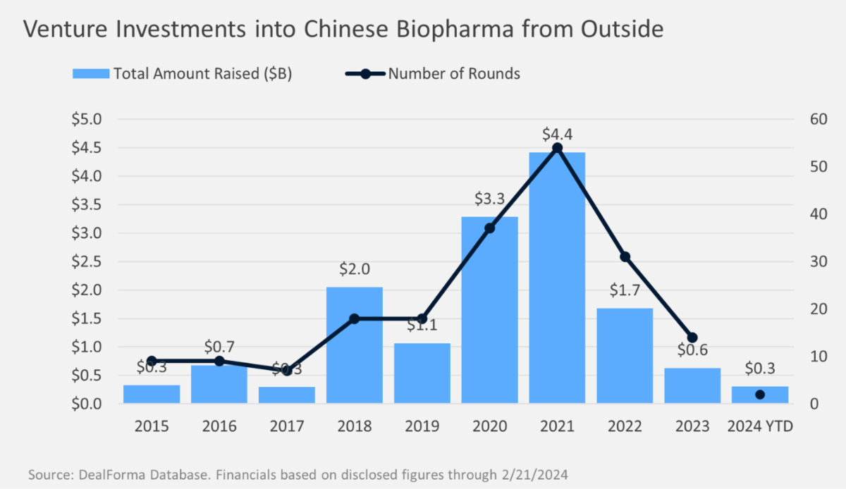 Dear ISWT-C member, ProfoundBio's Success Exposes China Biotech's ...