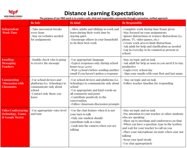 Hybrid to Distance Learning Important Information