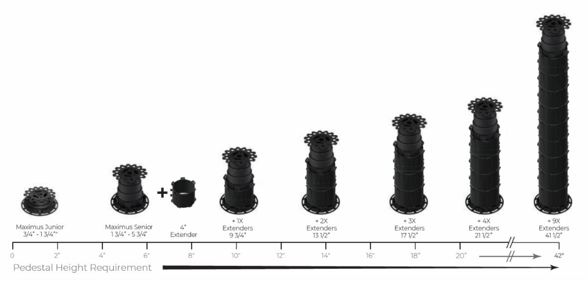 New Product! Maximus Pedestal Systems