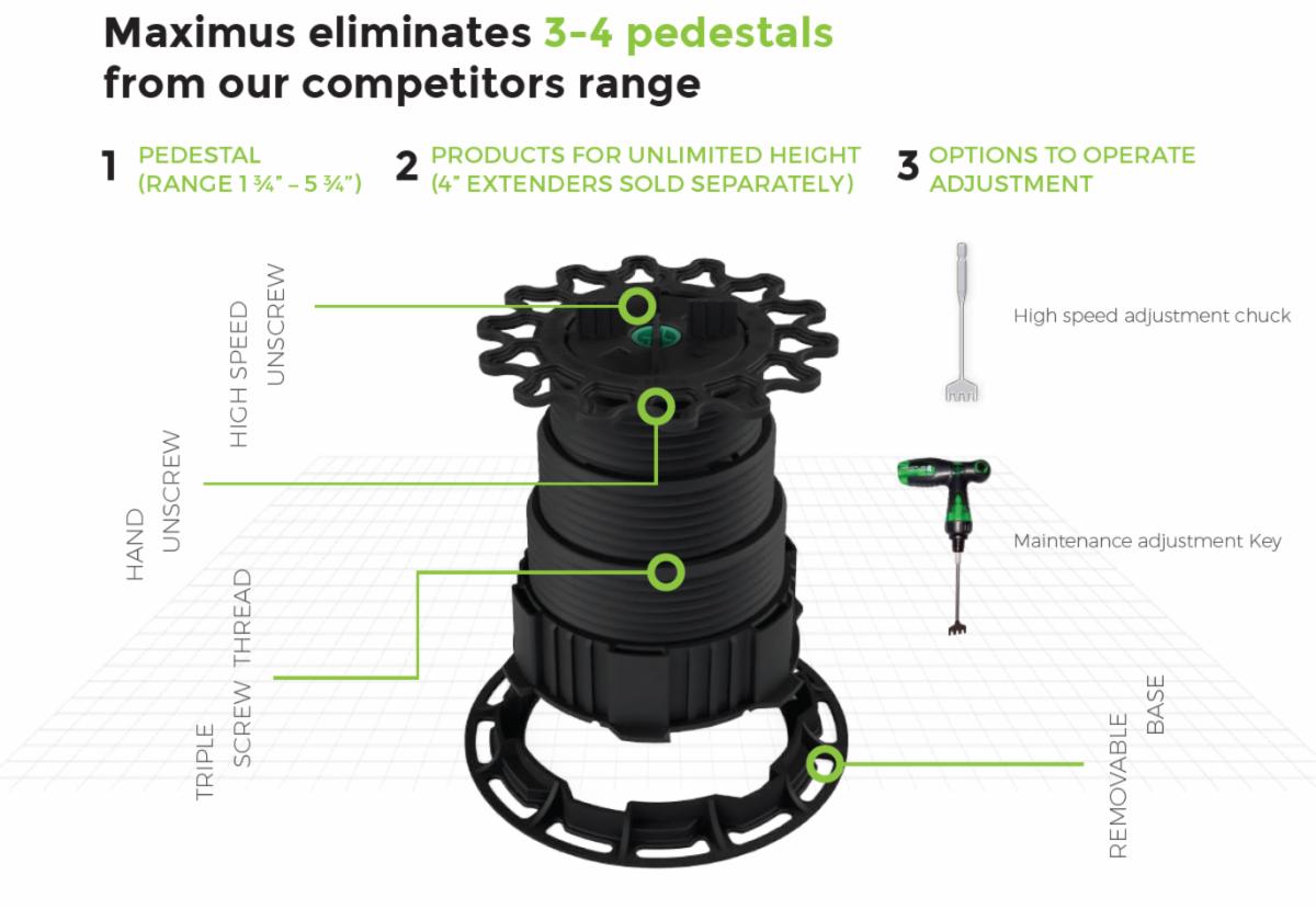 New Product! Maximus Pedestal Systems