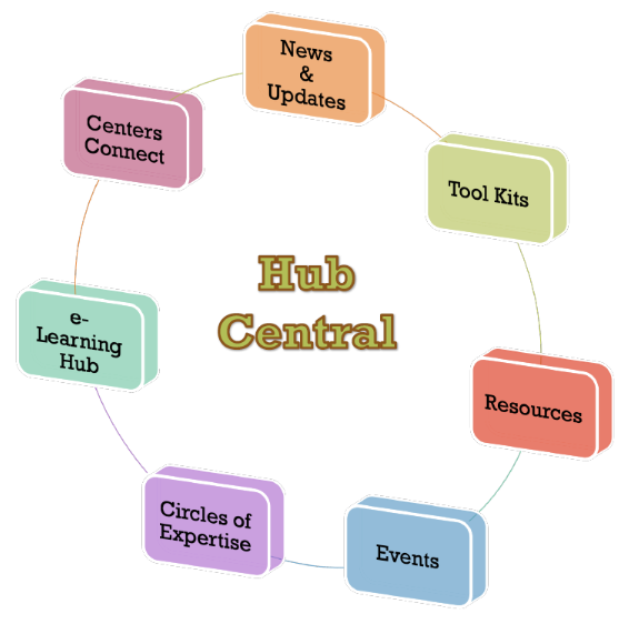 Happy New Year! Register Before January 31st for Hub Central!