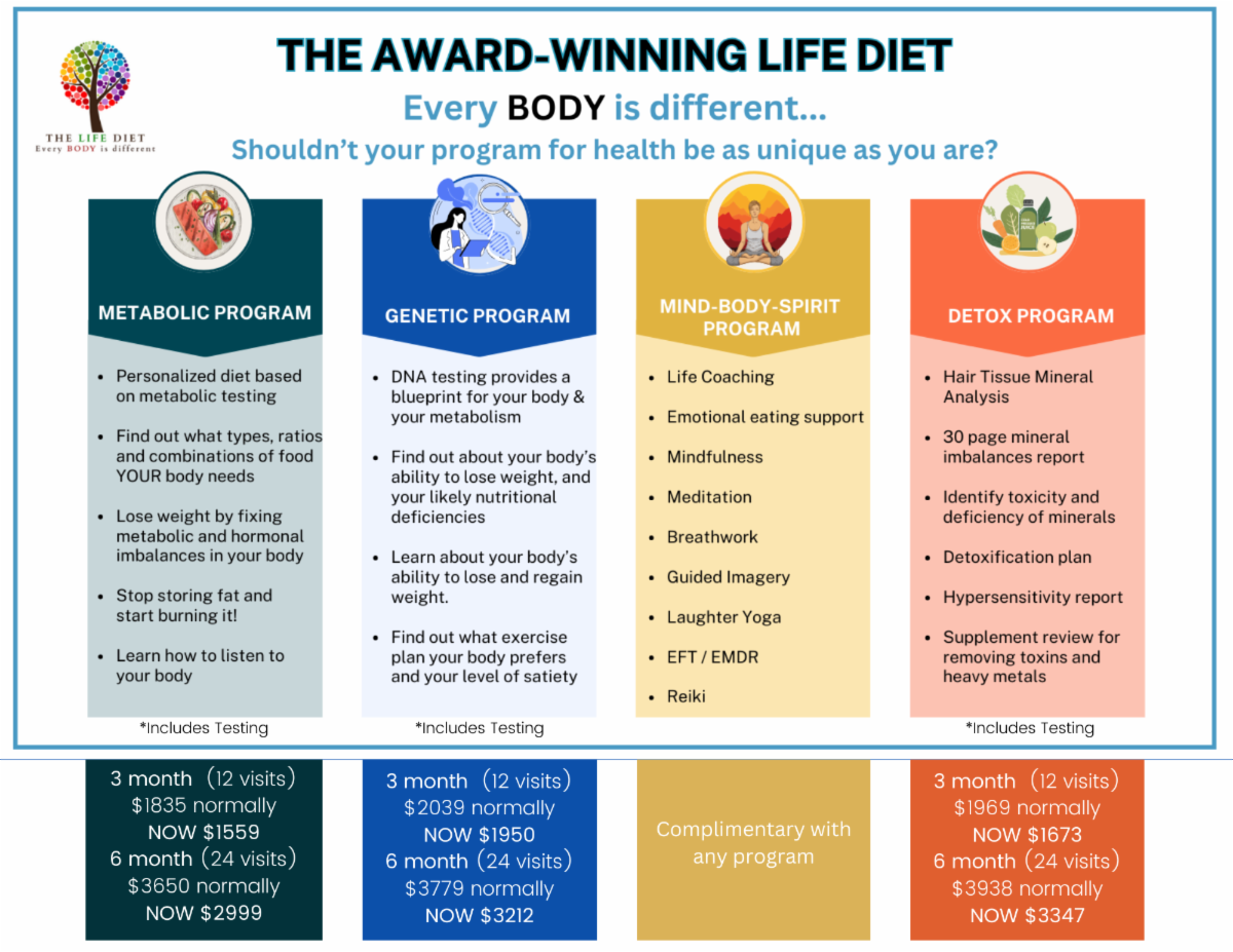 Exciting News about our new health programs and SPECIALS!