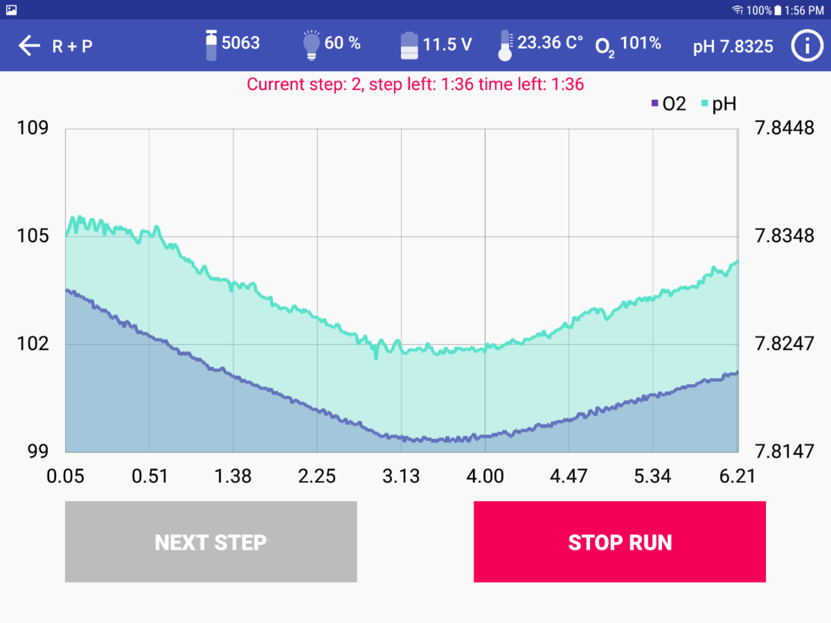CISME Underwater Metabolism System is Making Waves