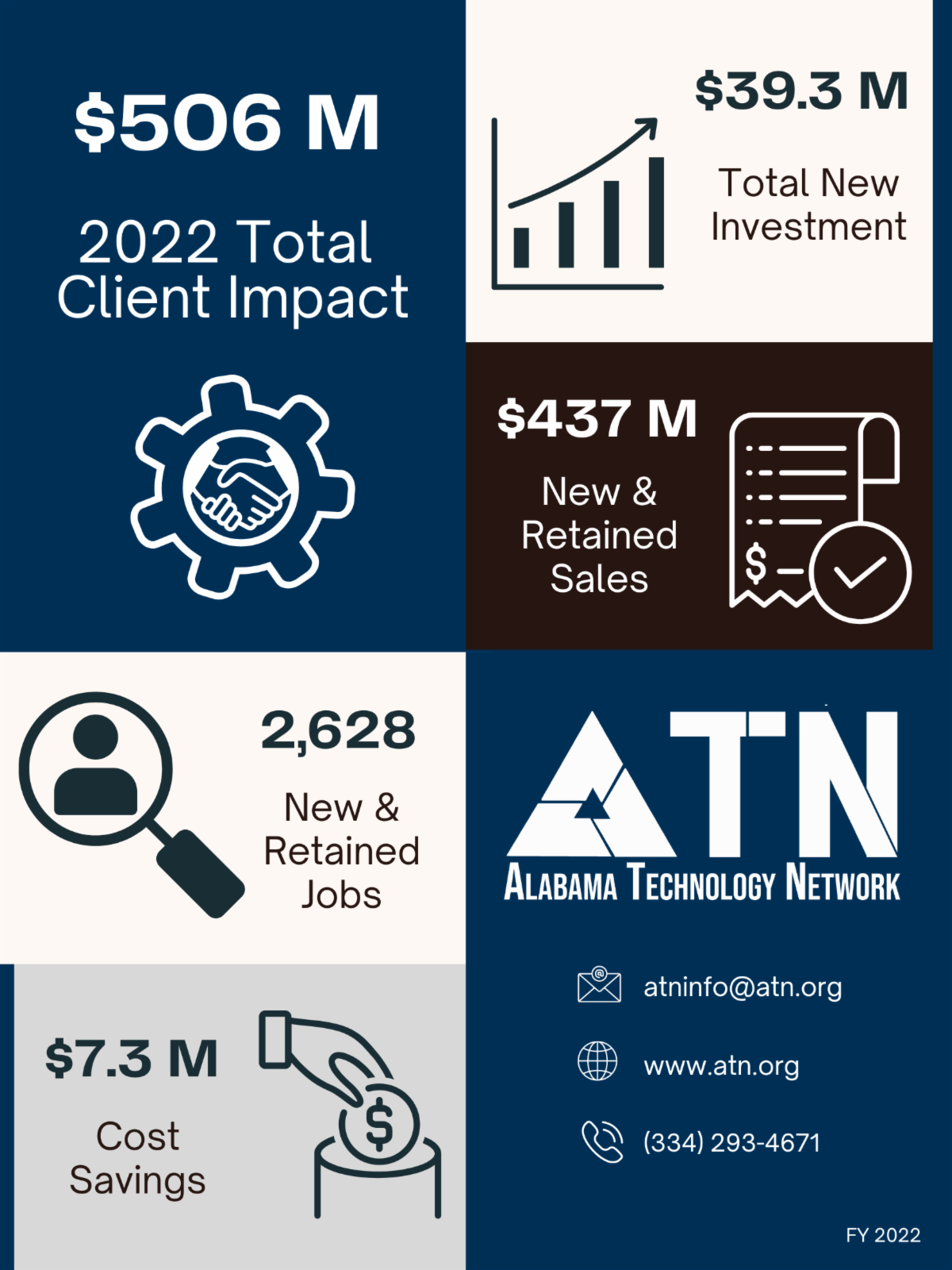 ATN Network News - April