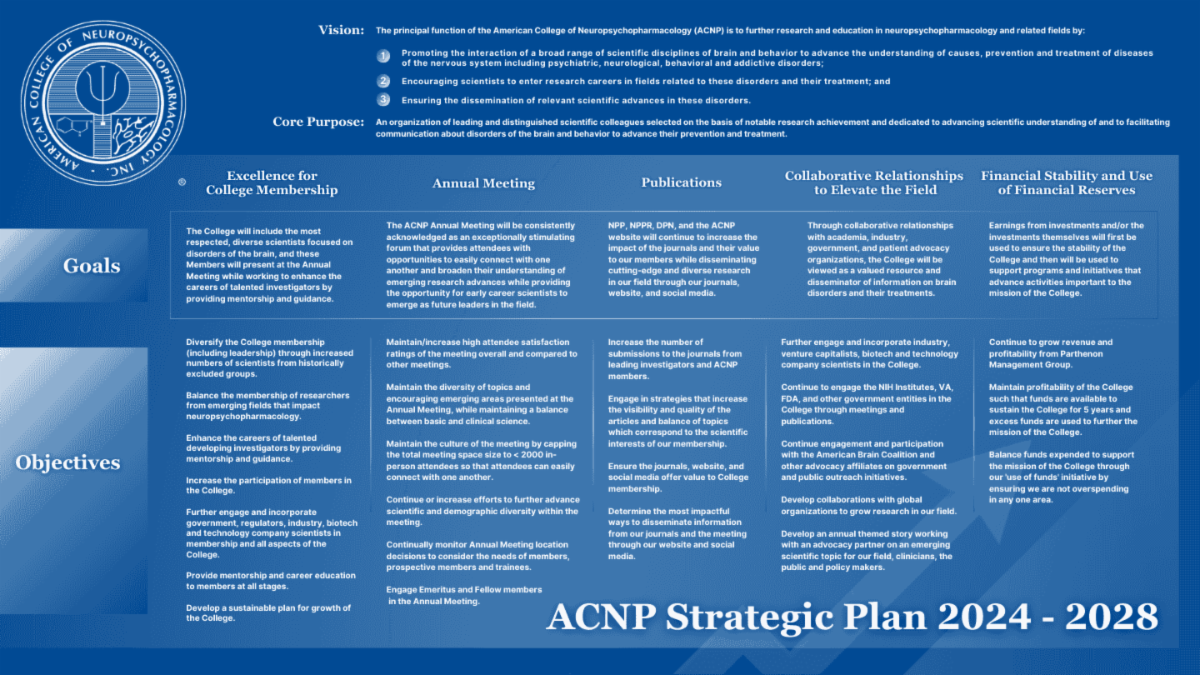 ACNP, New Website Content