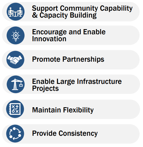 Newly Allocated $1 Billion BRIC Funding