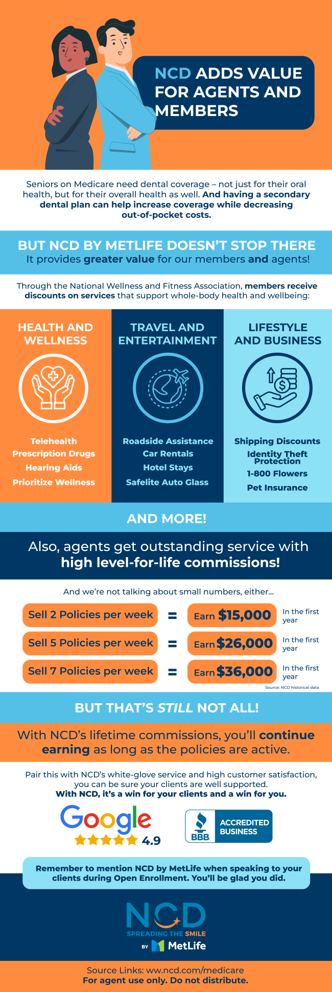 Spread the Smile with NCD Dental!!