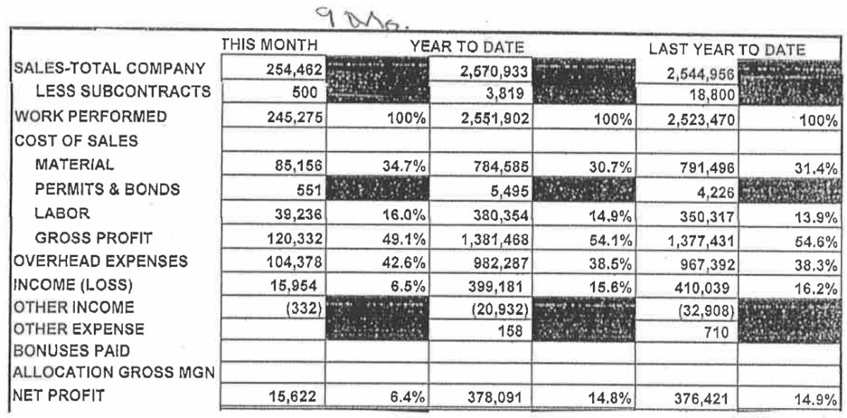 Operating Statements 101