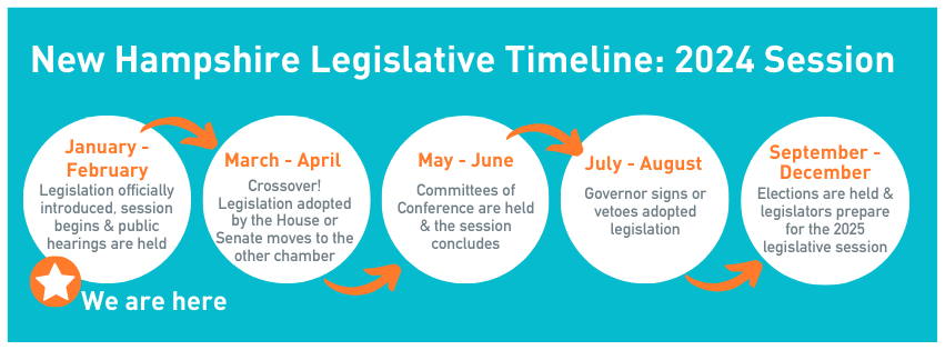 Legislative Update: Week of January 8