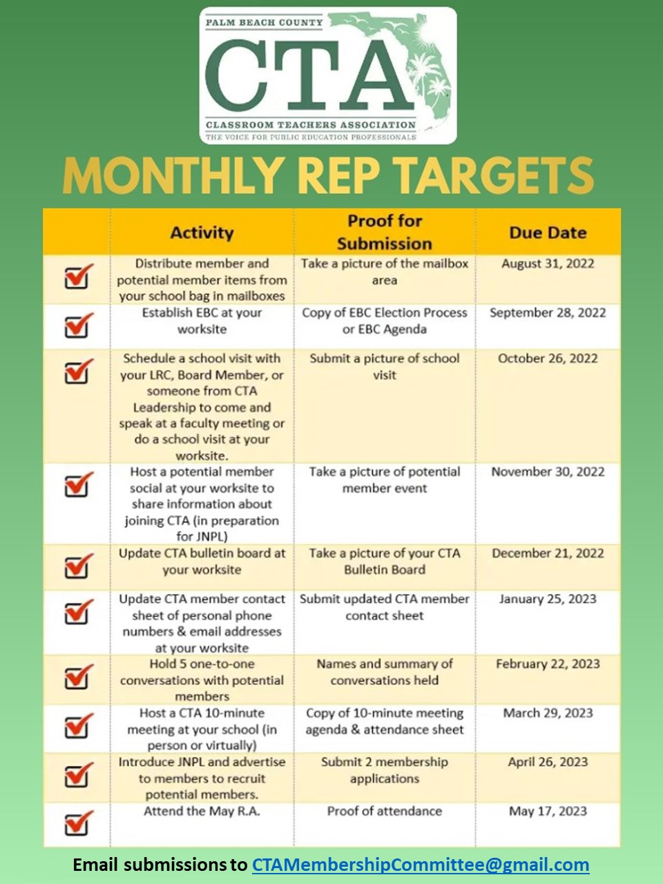 FY23 CTA Faculty Representative Monthly Targets Initiative