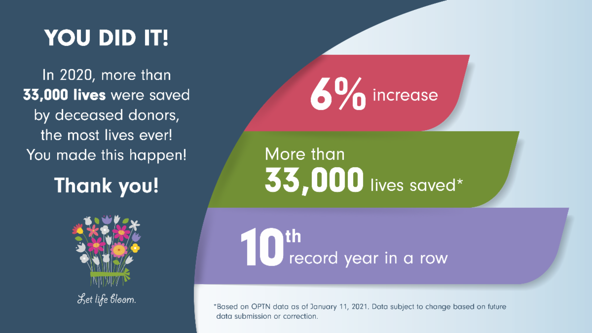 Wrapping Up the 2021 Hospital Campaign