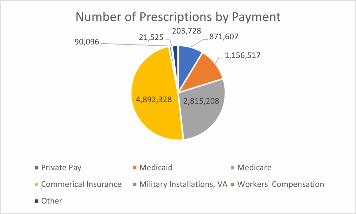May 2023 ILPMP Newsletter