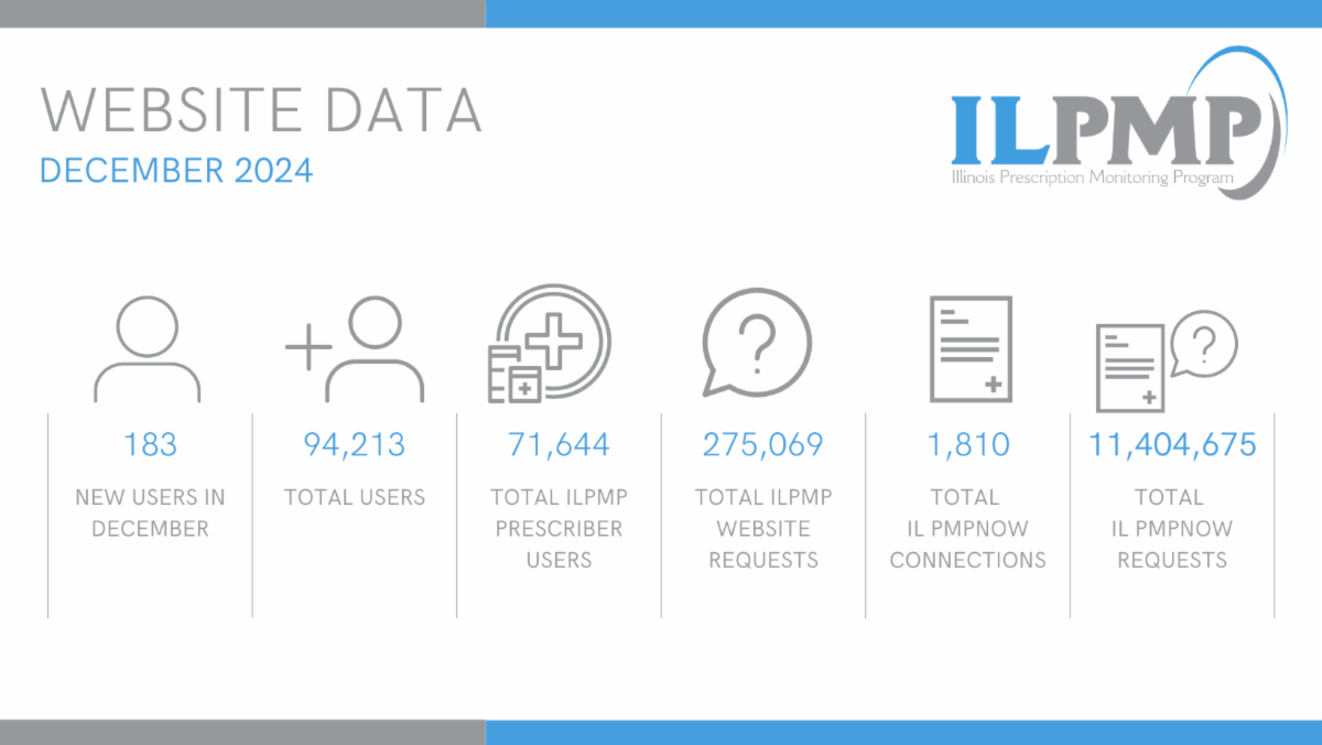 January 2025 ILPMP Newsletter