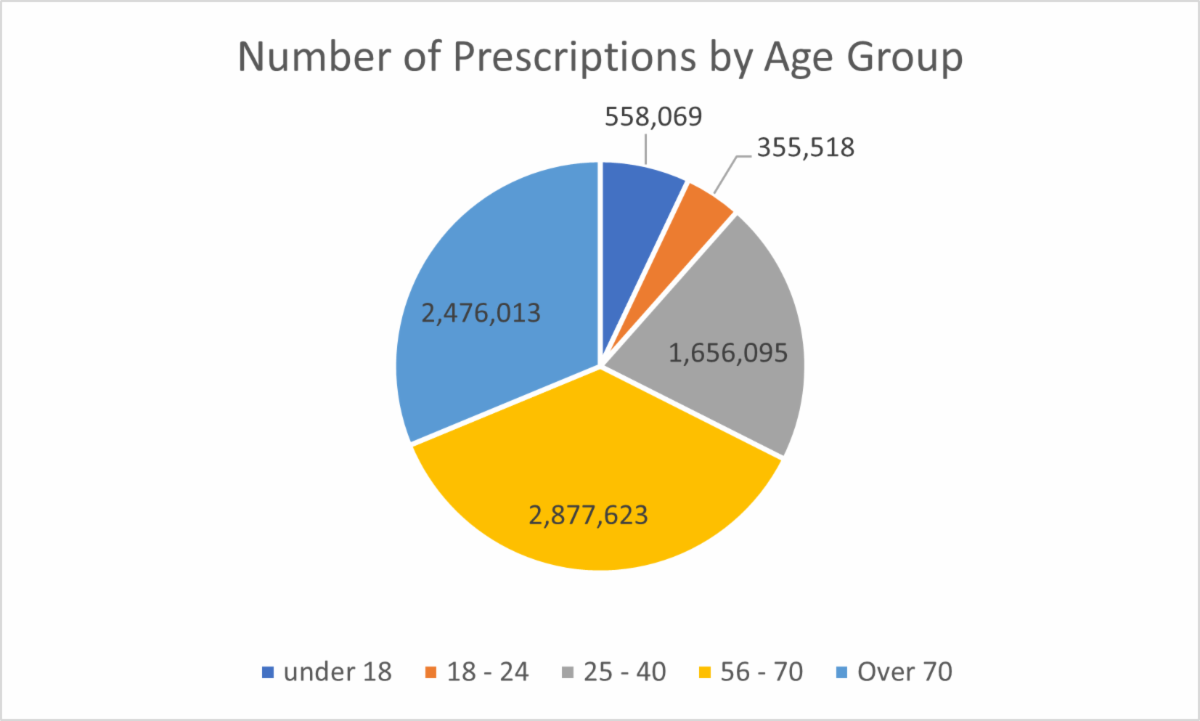May 2023 ILPMP Newsletter