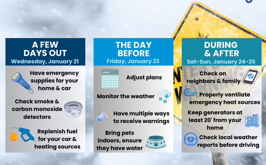 Winter Weather - Here's What to Expect this Weekend (Replies Not Monitored)