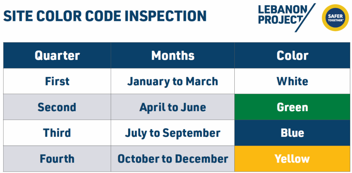 LP Weekly Onsite Update: Site Updates