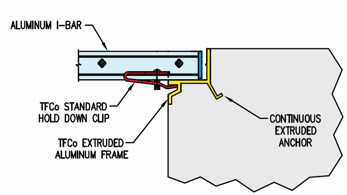 Gratings and Support Systms You Need To See
