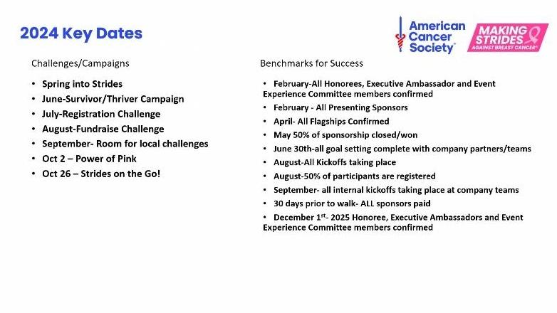 ACS MSABC North Strides Connect Newsletter