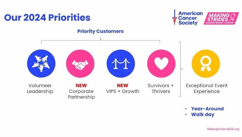 ACS MSABC North Strides Connect Newsletter