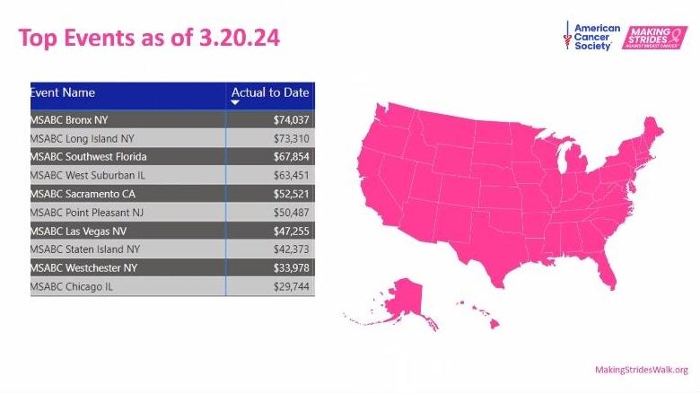 ACS MSABC North Strides Connect Newsletter