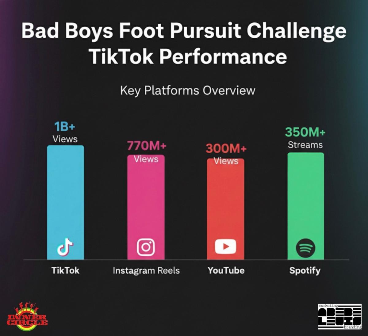 The Bad Boys of Reggae Inner Circle Aim for 2026 Rock & Roll Hall of ...