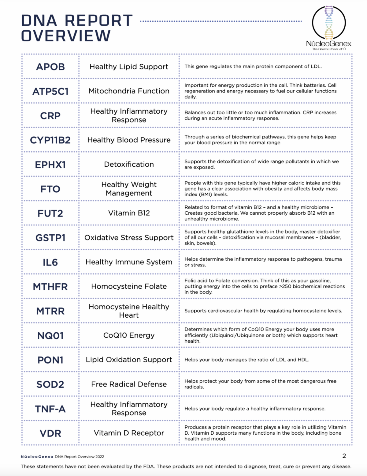 Healthy Aging DNA Report Overview (Guide)